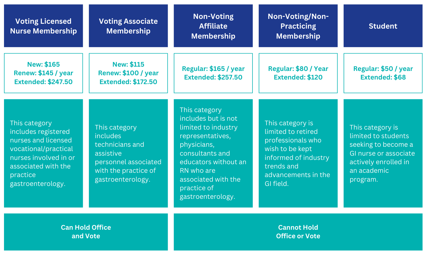 SGNA Membership